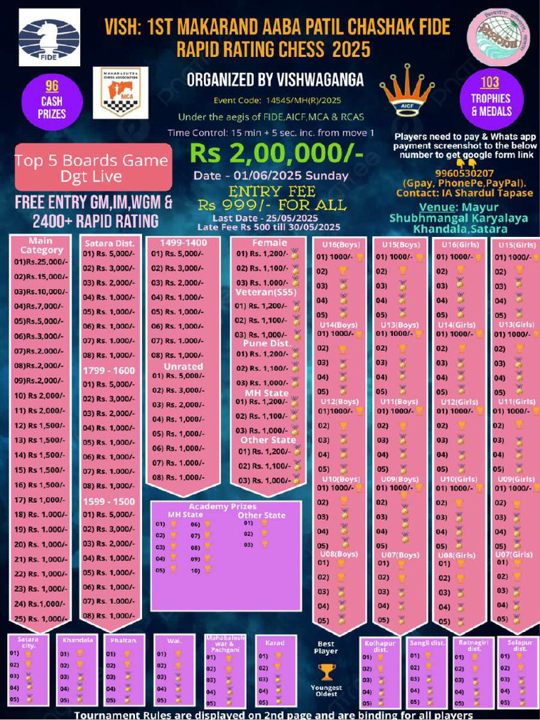 Prize Structure Vish 1 June 2025 | PDF