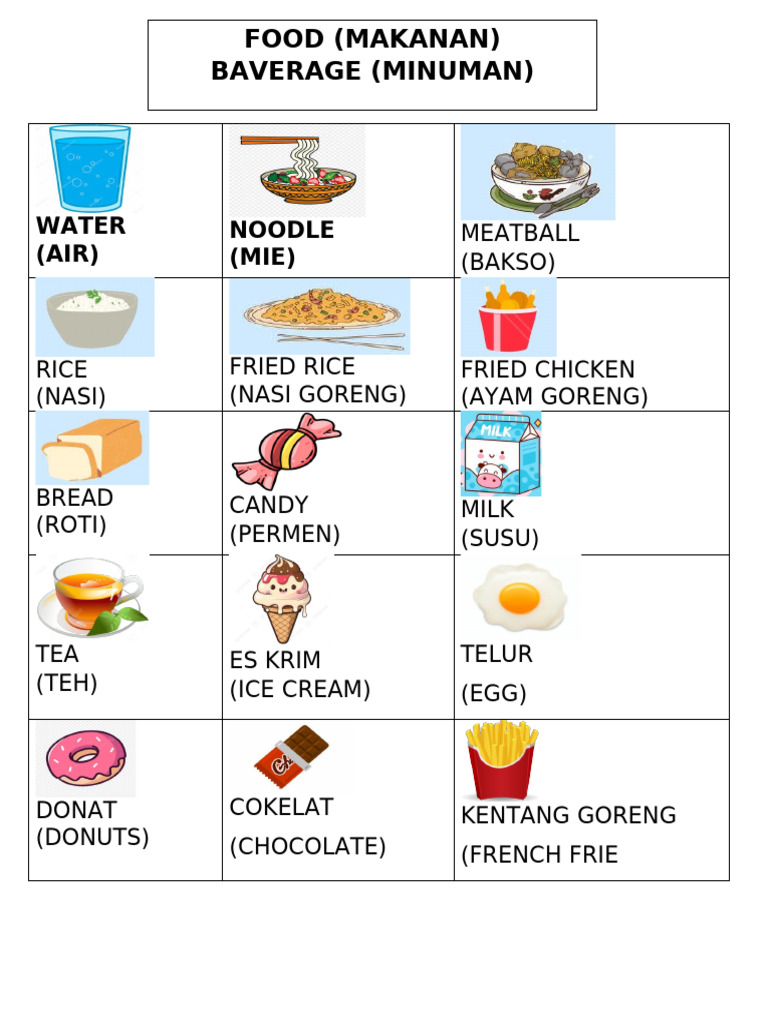 Indonesian Food and Beverage Terms | PDF
