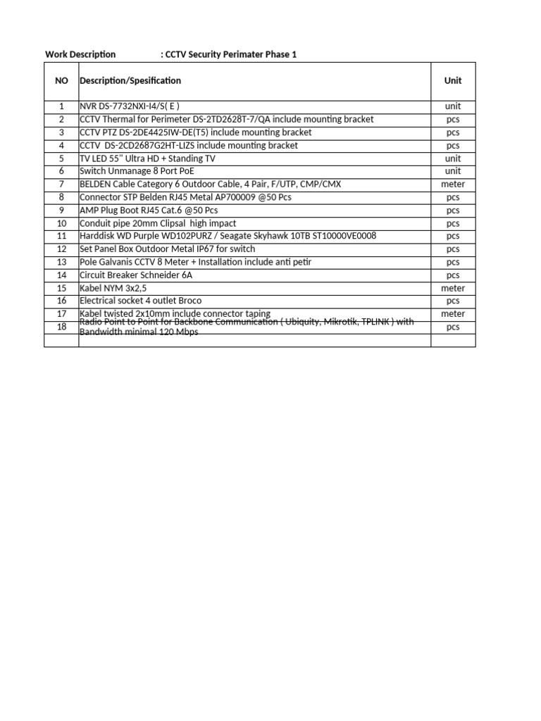 Blank Boq - CCTV Infrastucture | PDF | Telecommunications Equipment ...