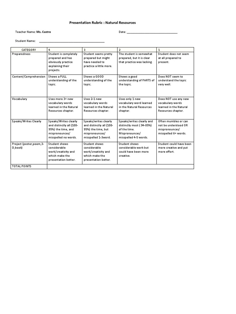 Natural Resources Presentation Rubric | PDF | Language Arts ...