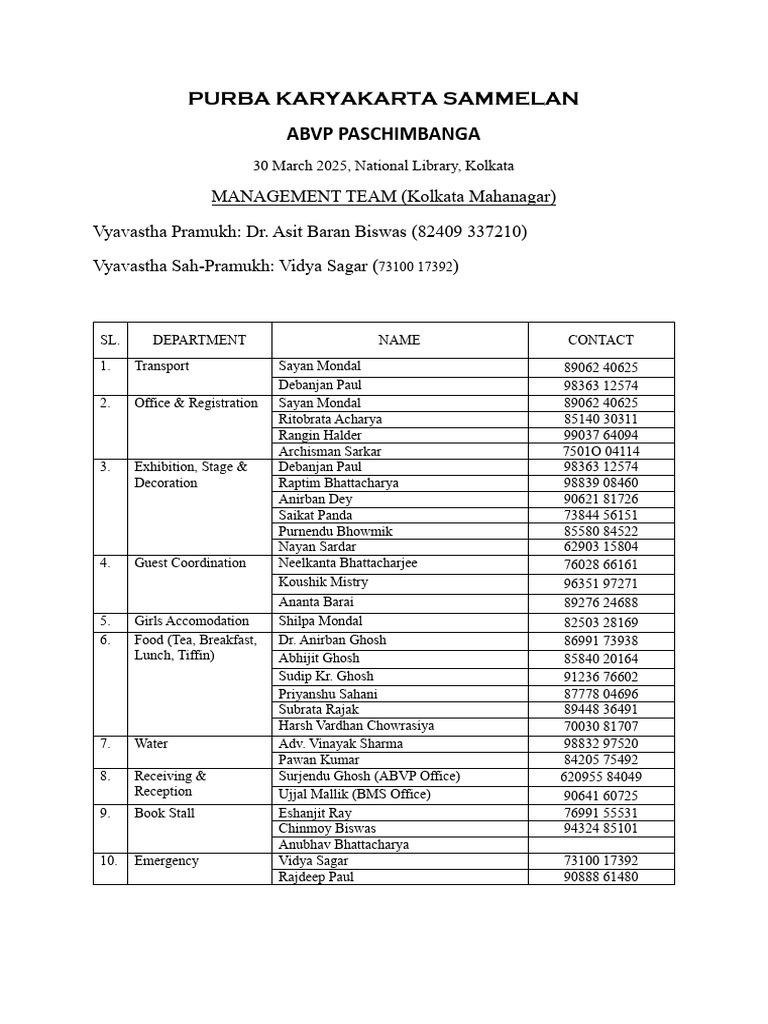 Purba Karyakarta Sammelan - Management Team - 30032025 | PDF | Chess ...