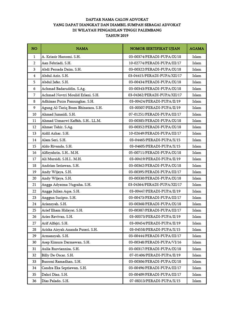 Daftar Calon Advokat 2019 Palembang | PDF