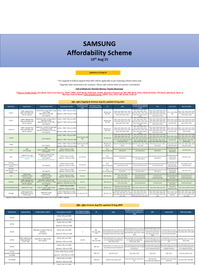 Affordability Offers Aug'25 Updated 19-08-2025 | PDF | Business | Companies