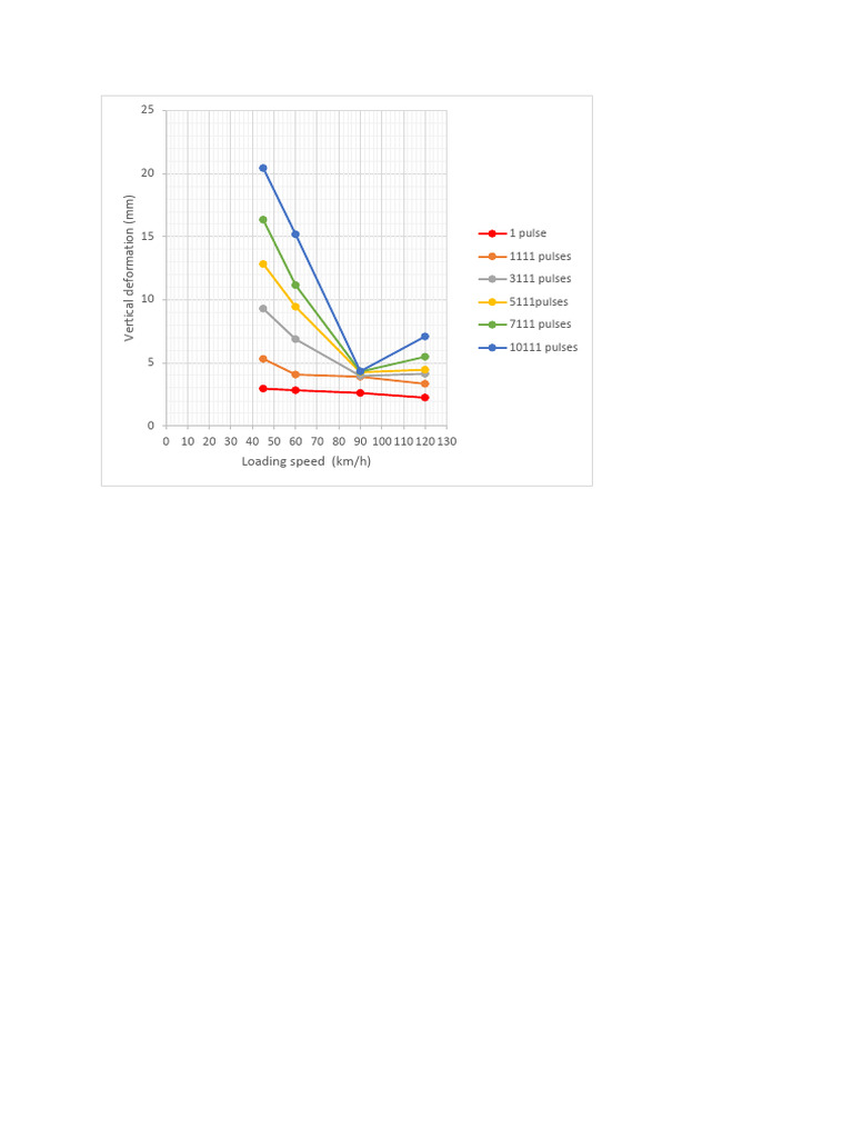 Def. Graphs | PDF