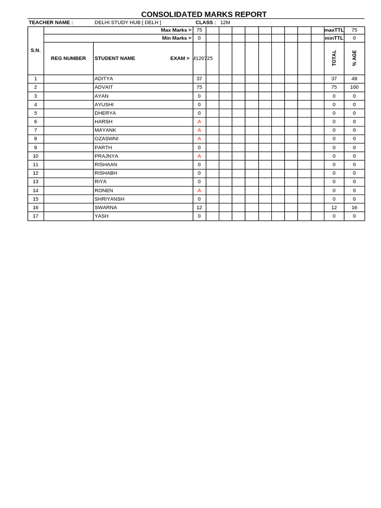 Class 12M Consolidated Marks Report | PDF