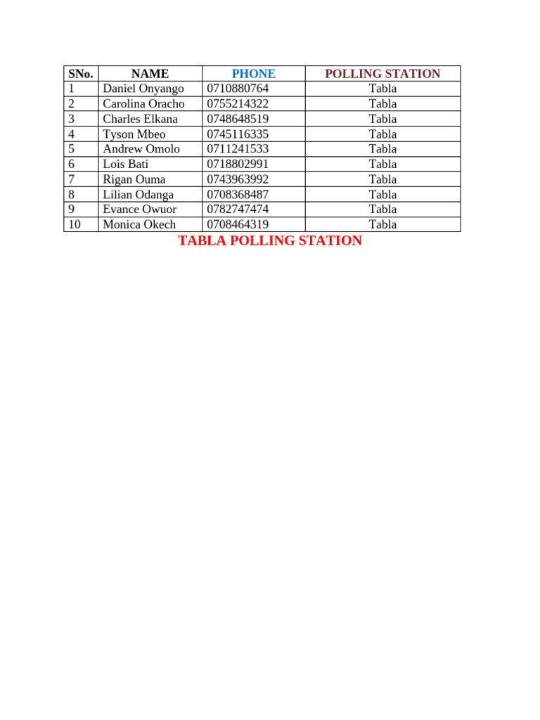 Tabla Polling Station PDF | PDF