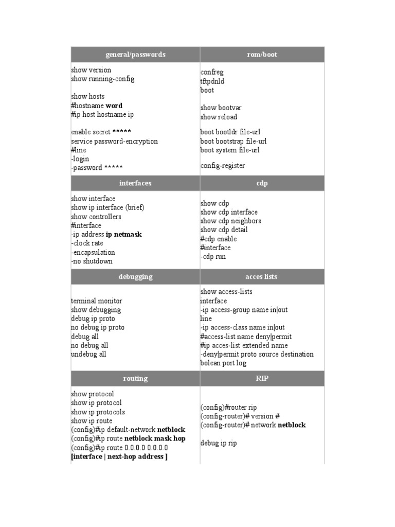 Cisco Commands | PDF | Ip Address | Network Protocols