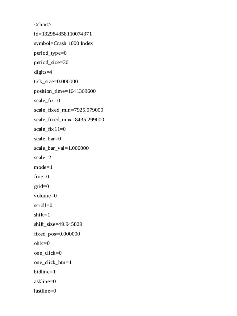 Crash 1000 Index Chart Settings | PDF | Technical Analysis