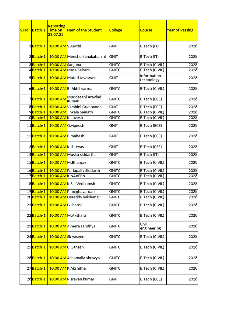 Batch Wise Registrations List For SAP Integrated Program Launch at GNI On 23.07.25 | PDF ...