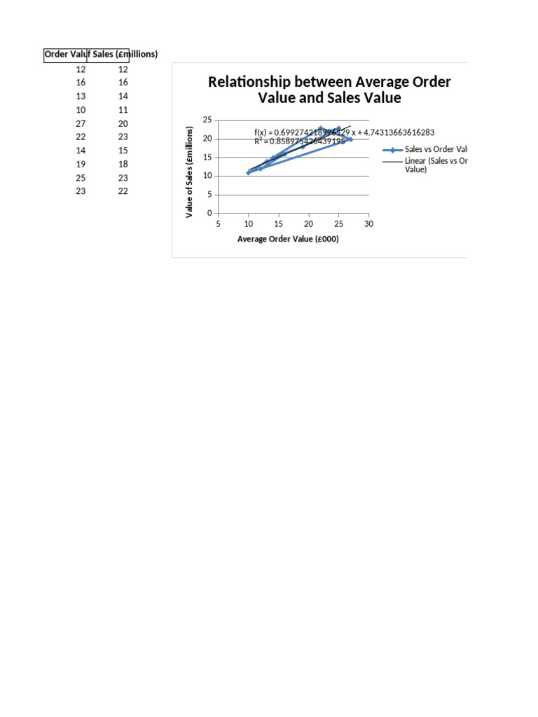 Average Order Value and Sales Analysis | PDF