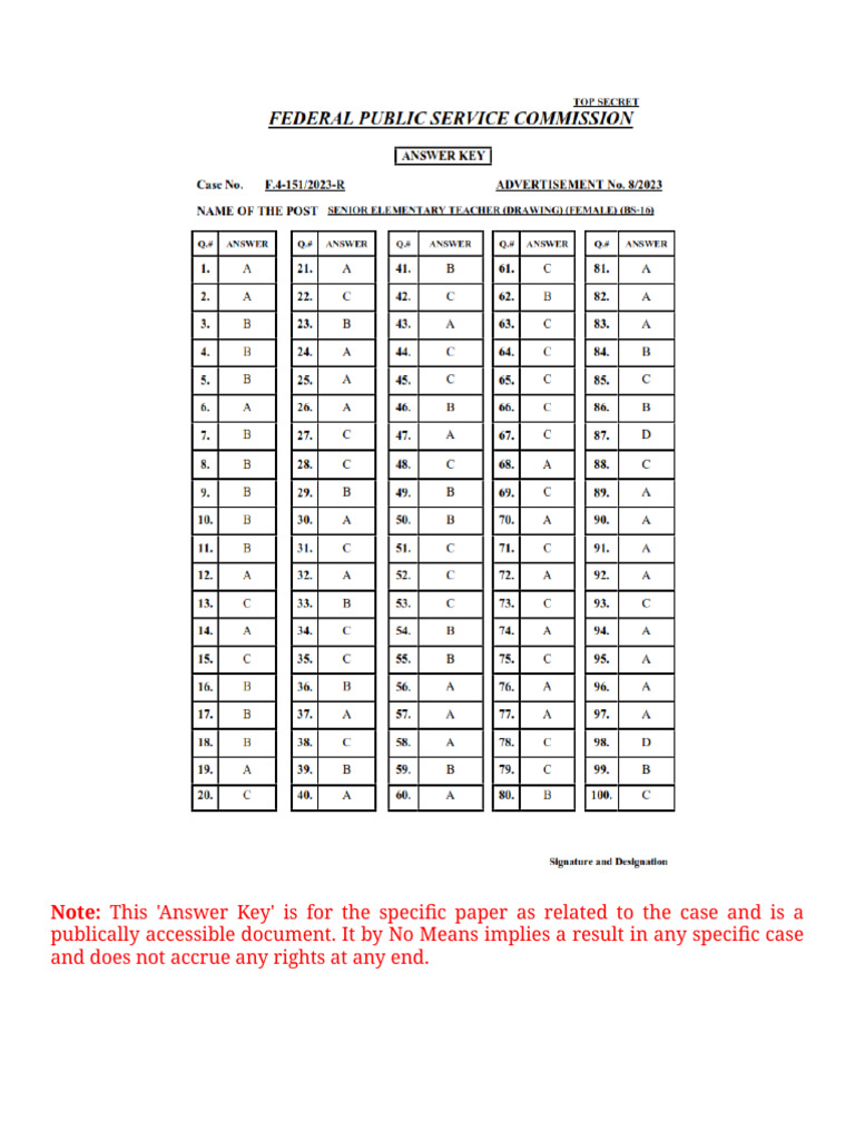 Answer Key for Case Paper Review | PDF
