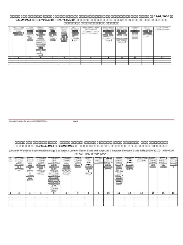 CAS Format Diploma | PDF