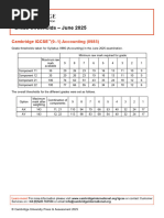 Information and Communication Technology 9-1-0983 June 2025 Grade Threshold Table | PDF