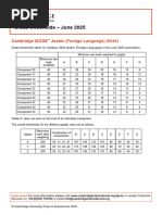 English As A Second Language Count in Speaking 0511 November 2024 Grade ...