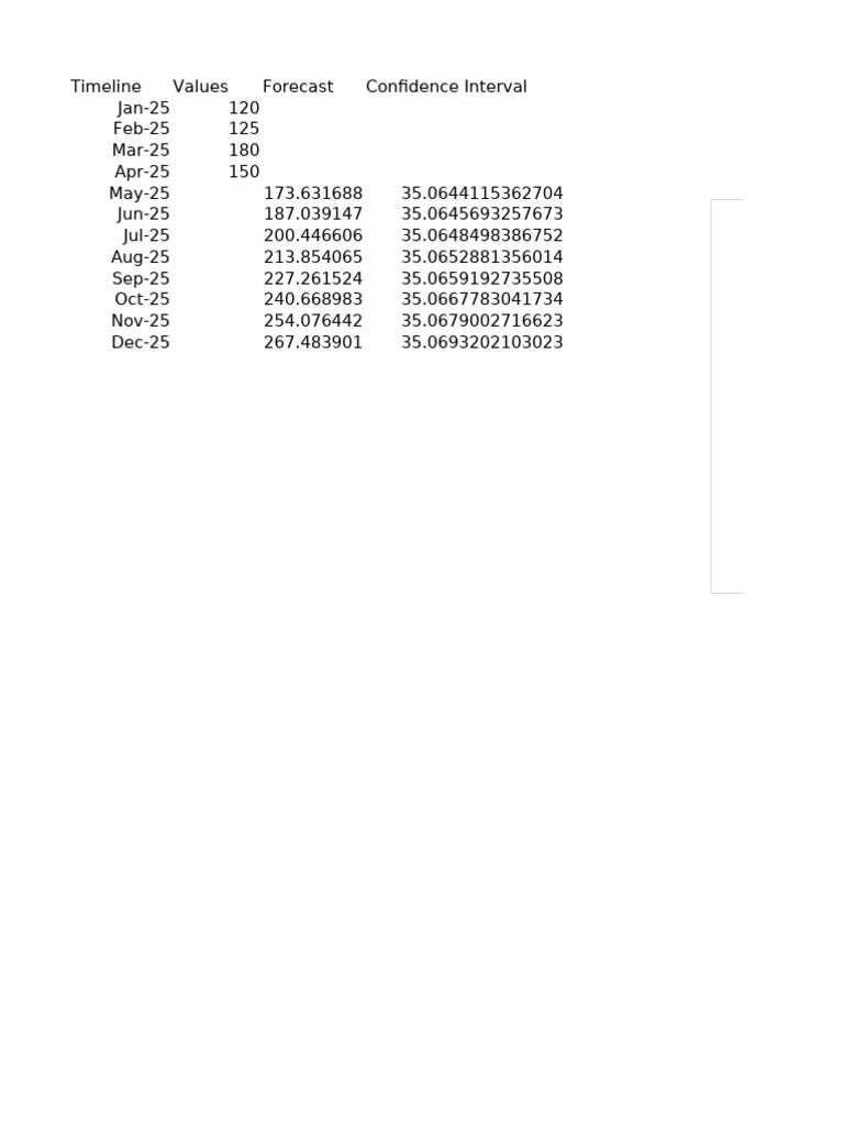 02 - 01 Forecast Demand (Version 1) .XLSB | PDF | Applied Mathematics | Statistical Inference