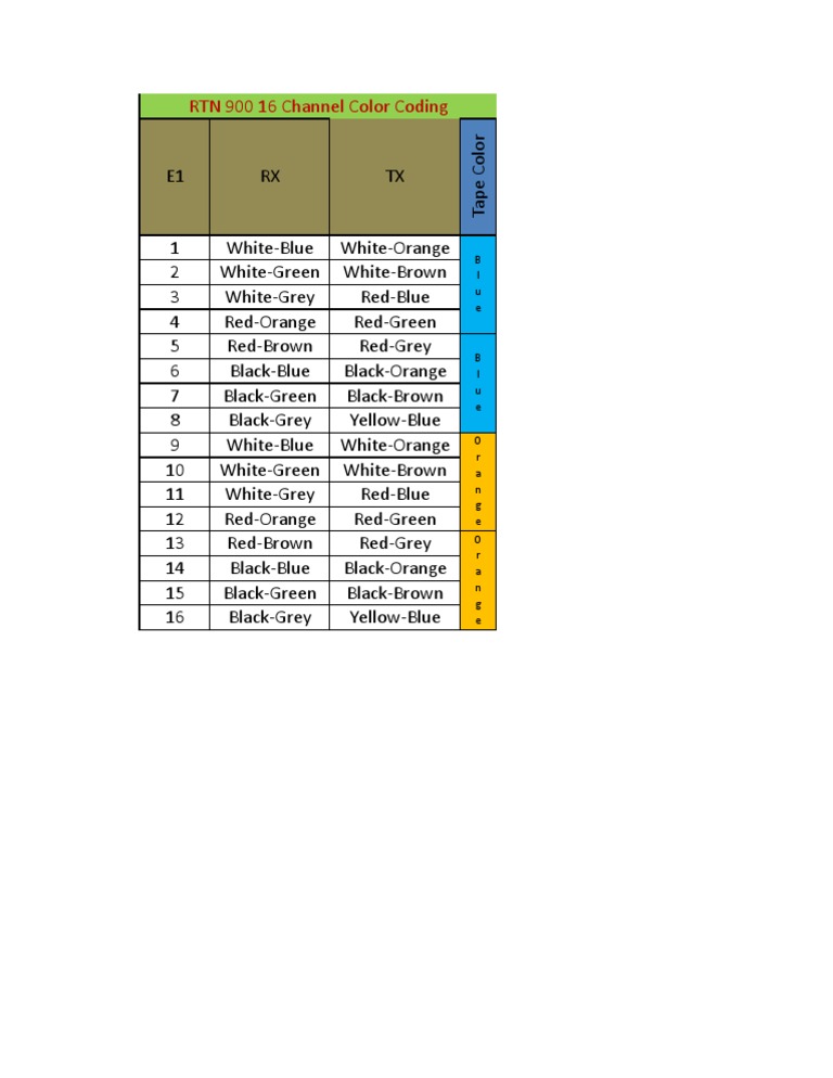 RTN 900 16 Channel Tributary Cable Color Coding | PDF