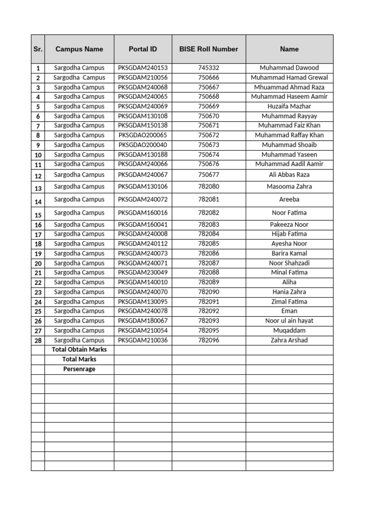 Sargodha Board 9th Class Results 2025 | PDF