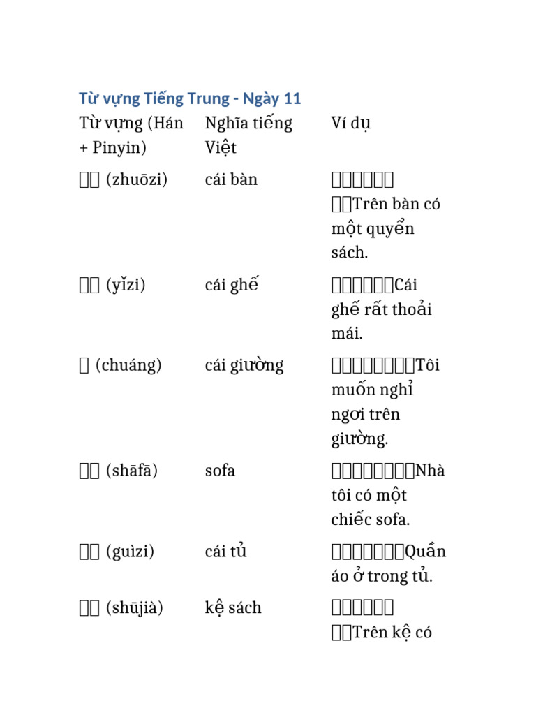 Tu Vung Tieng Trung Ngay11 Font20 | PDF