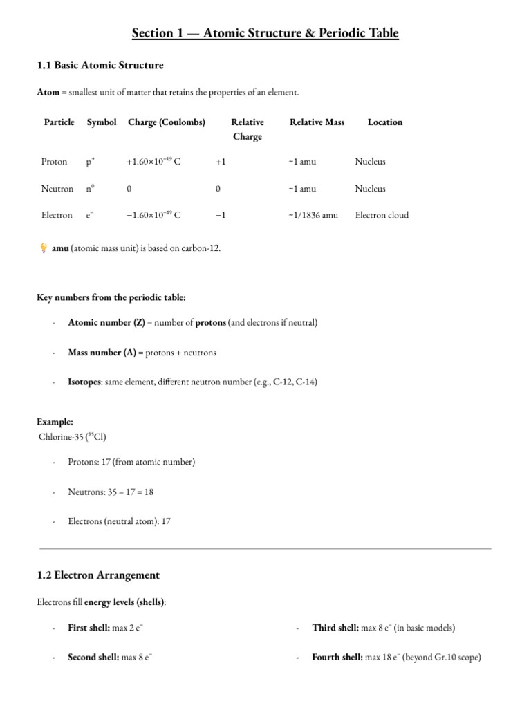 Atomic Structure and Chemical Reactions Guide | PDF | Ion | Mole (Unit)
