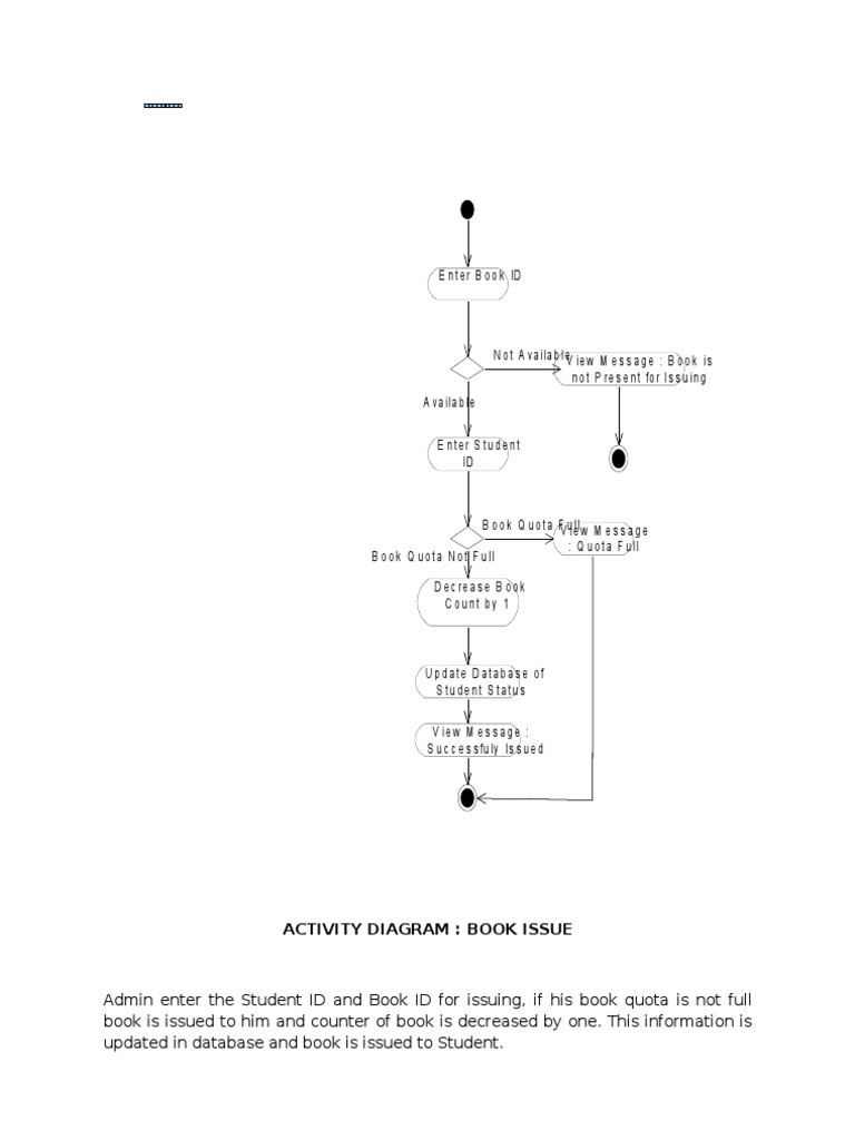 Activity Diagram: Book Issue | PDF | Scientific Modeling | Conceptual Model