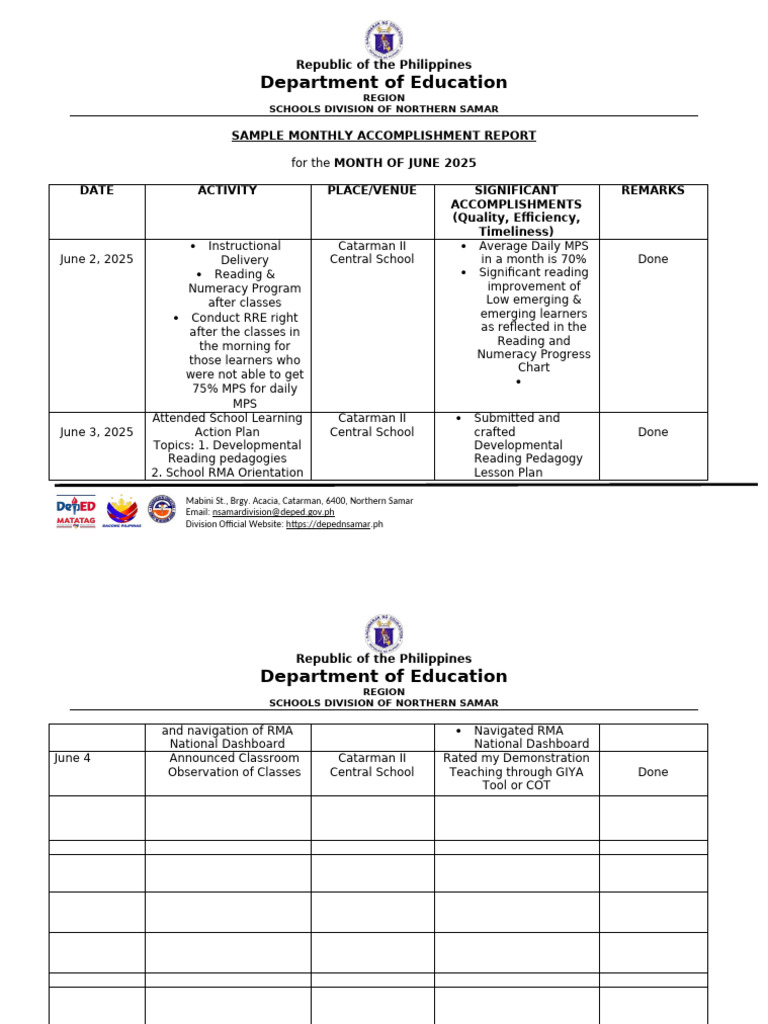 Sample Monthly Accomplishment Report For Teachers and MT | PDF ...