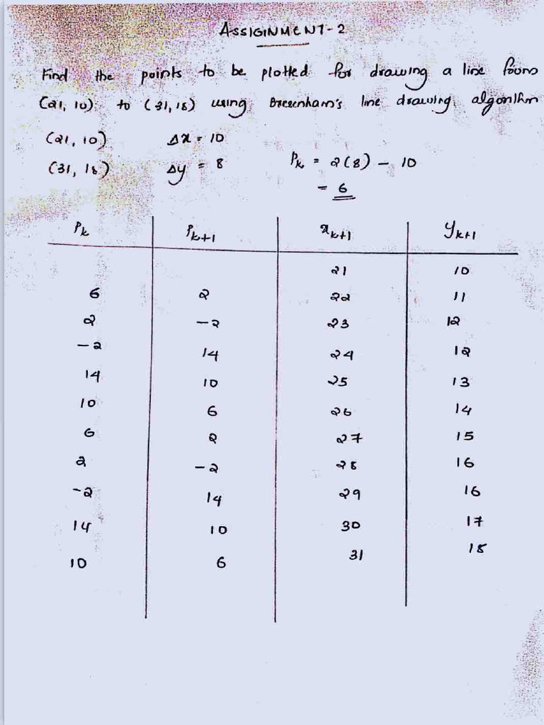 Ammar CG Assignment 2 | PDF