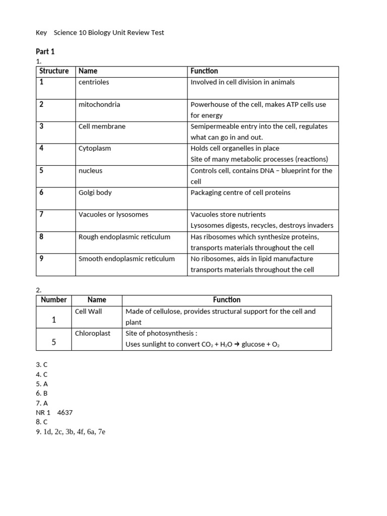 Key Science 10 Biology Unit Review Test 2017 | PDF | Cell (Biology ...