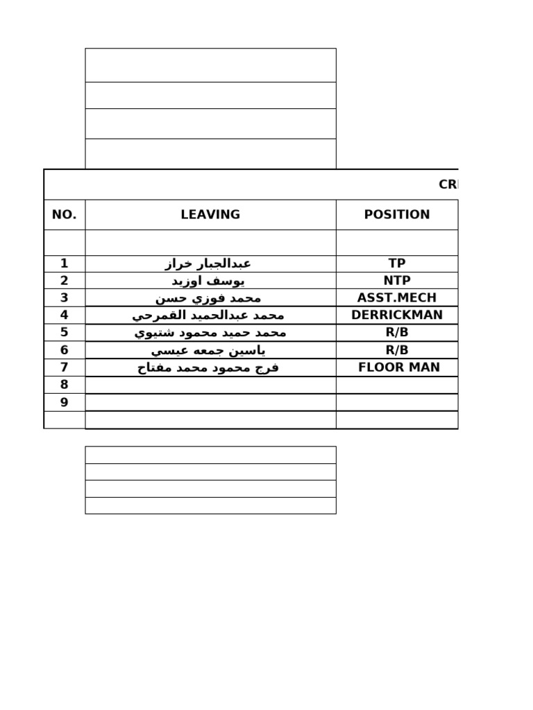 Crew Change Manifest Rig b2 | PDF