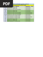 Trakhees Mandatory Inspections | PDF | Business