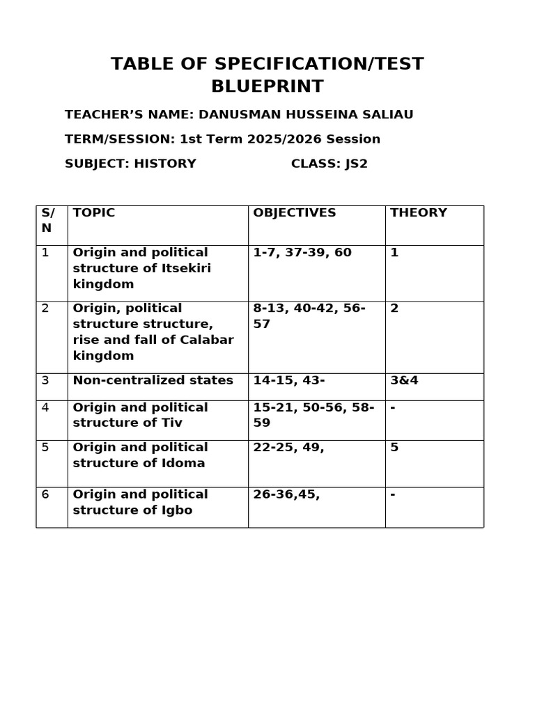 Js2 First Term History Tos | PDF