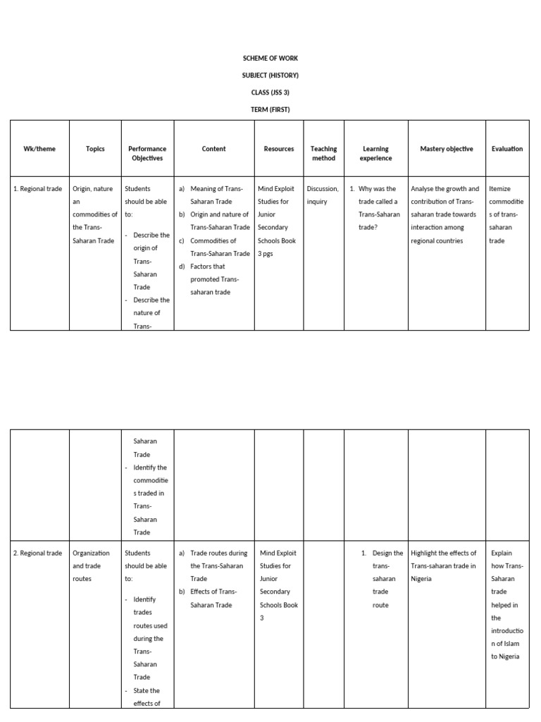 Jss3 History Scheme of Work 2025-2026 | PDF