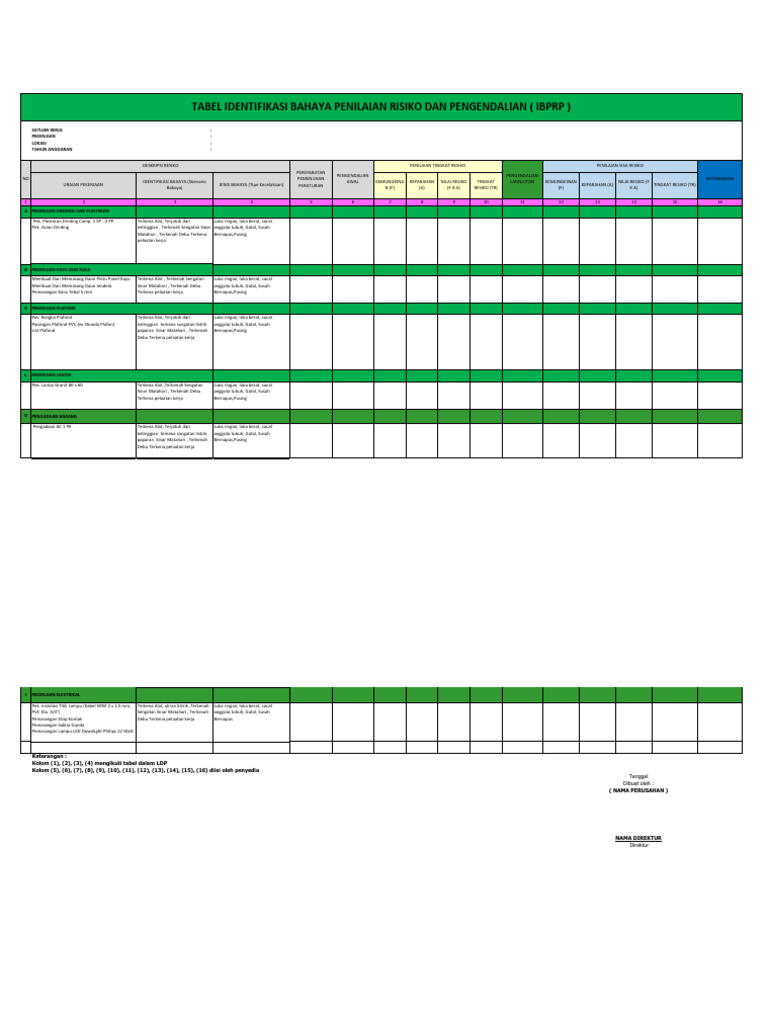 Tabel RK3K | PDF