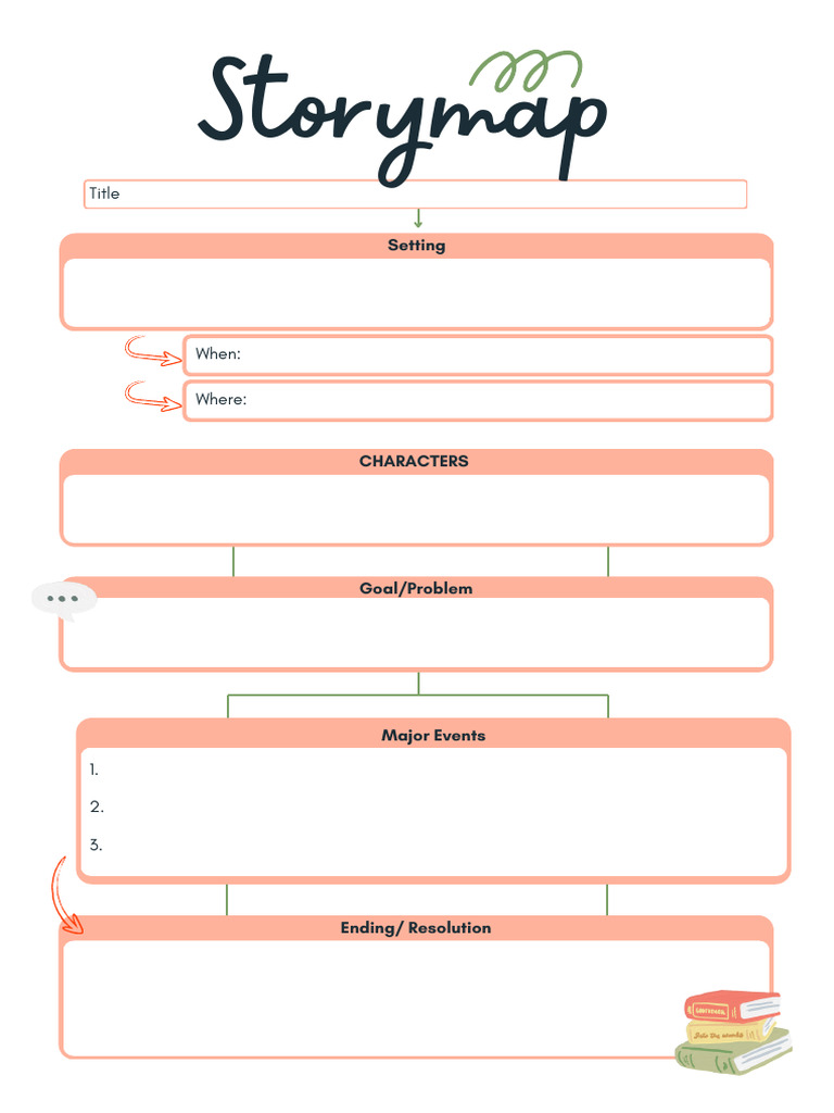 Story Map Graphic Organizer Worksheet in Orange Simple Style | PDF