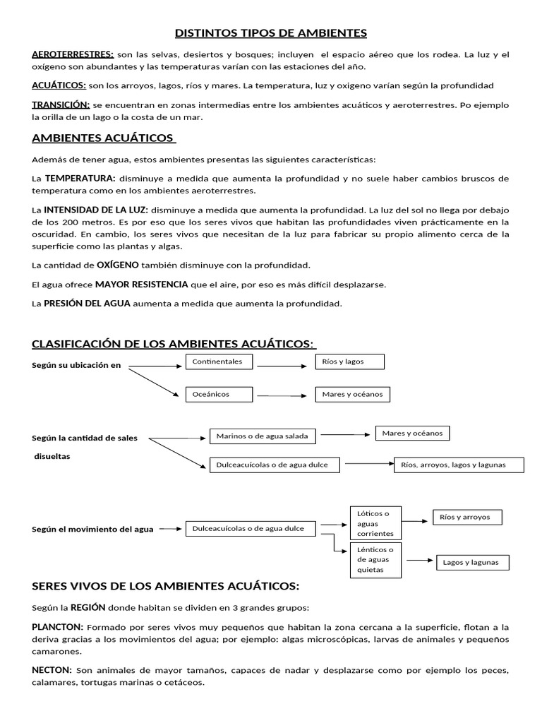 Tipos de Ambientes: Acuáticos y Aeroterrestres | PDF | lago | Mar