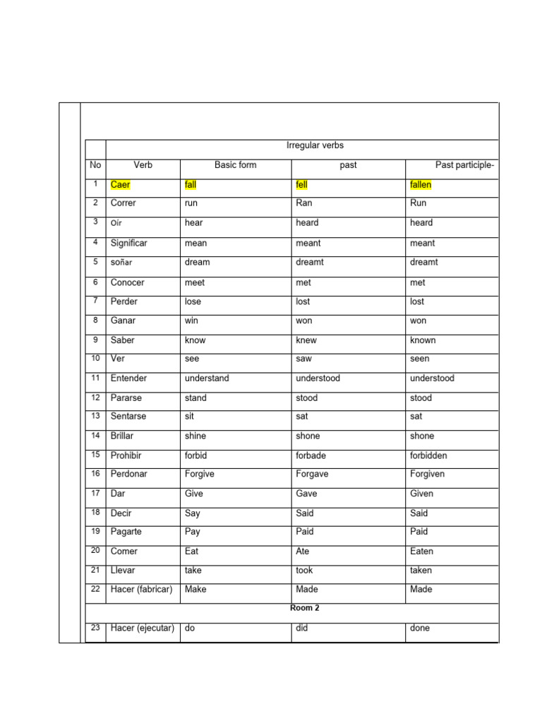 Irregular Verbs | PDF | Semantic Units