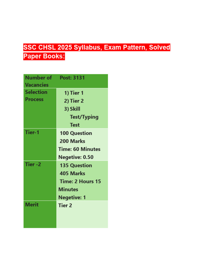 SSC CHSL 2025 Syllabus & Exam Pattern | PDF | Trigonometry | Area