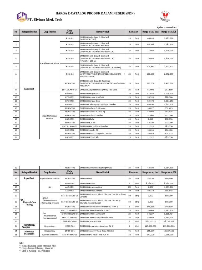 Elvinco Med Tech Rapid Test Catalog | PDF | Clinical Medicine | Medical ...