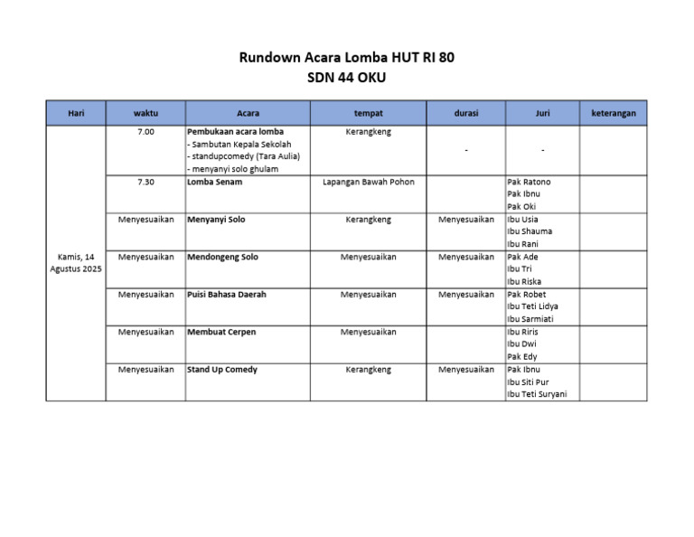Rundown Lomba | PDF