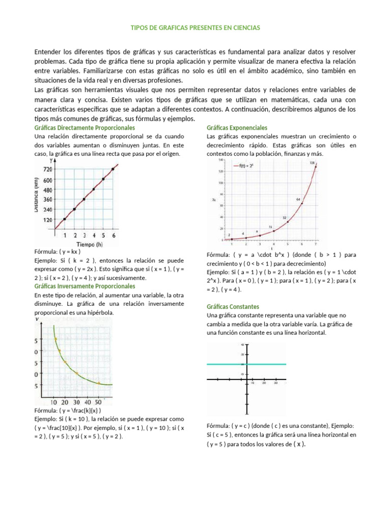 Tipos de Gráficas en Ciencias | PDF | Matemáticas