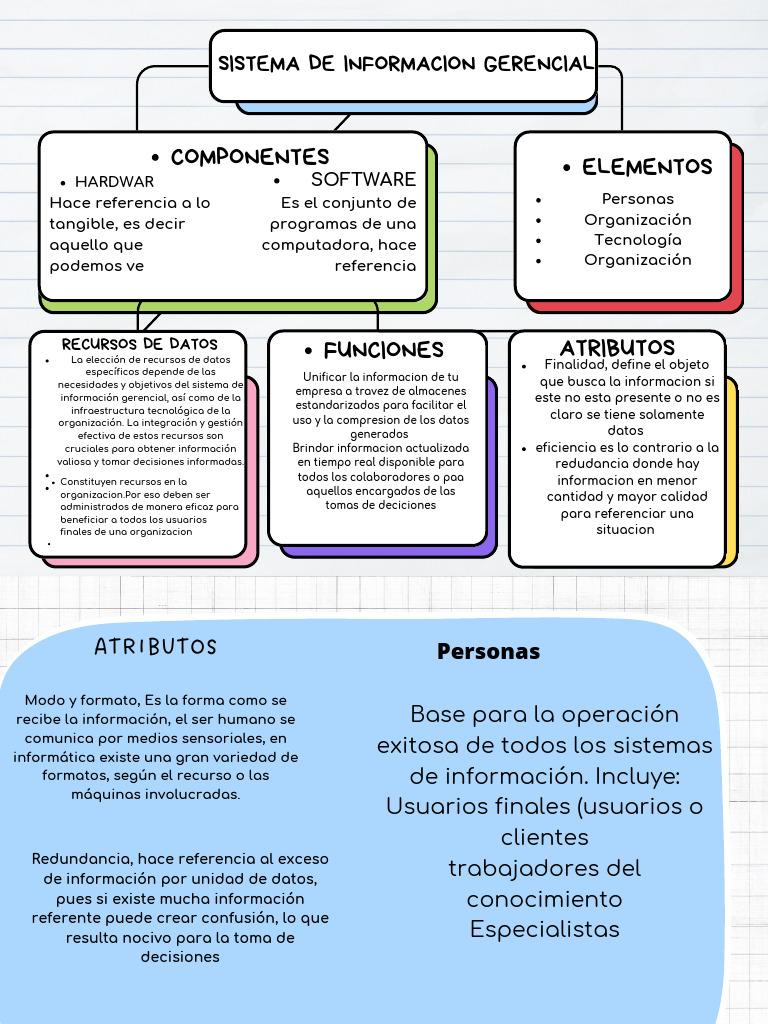 Actividad 1 Samuel Perdomo | PDF | Información | Datos