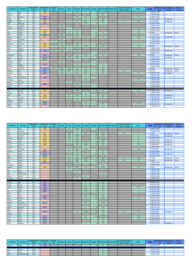 Updated Thespian Points Sheet - 2024 | PDF