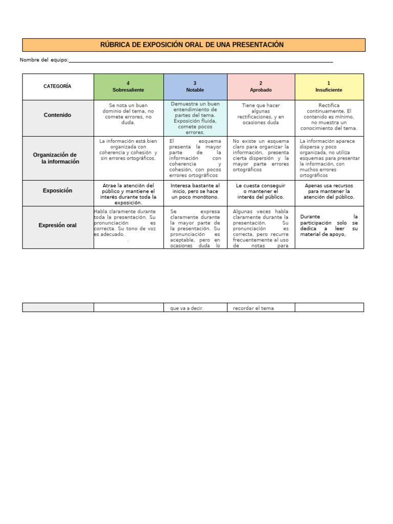 Rúbrica-Expresion Oral | PDF | Comunicación humana