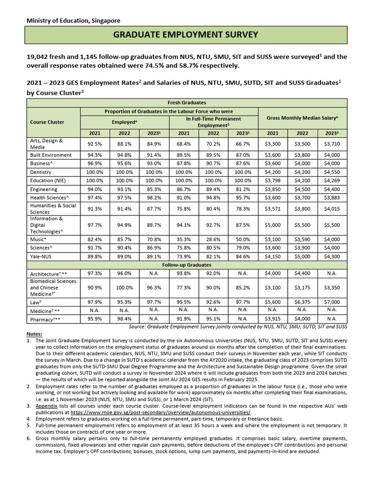 Graduate Employment Survey 2023 Results | PDF | Social Sciences ...