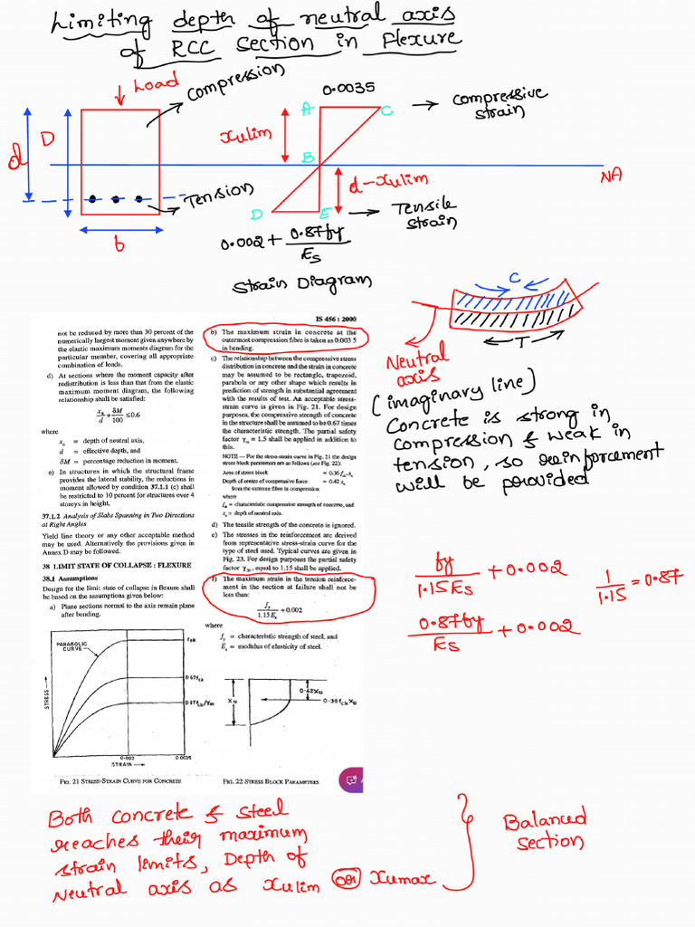 Limiting Depth of Neutral Axis of RCC Section in Flexure | PDF
