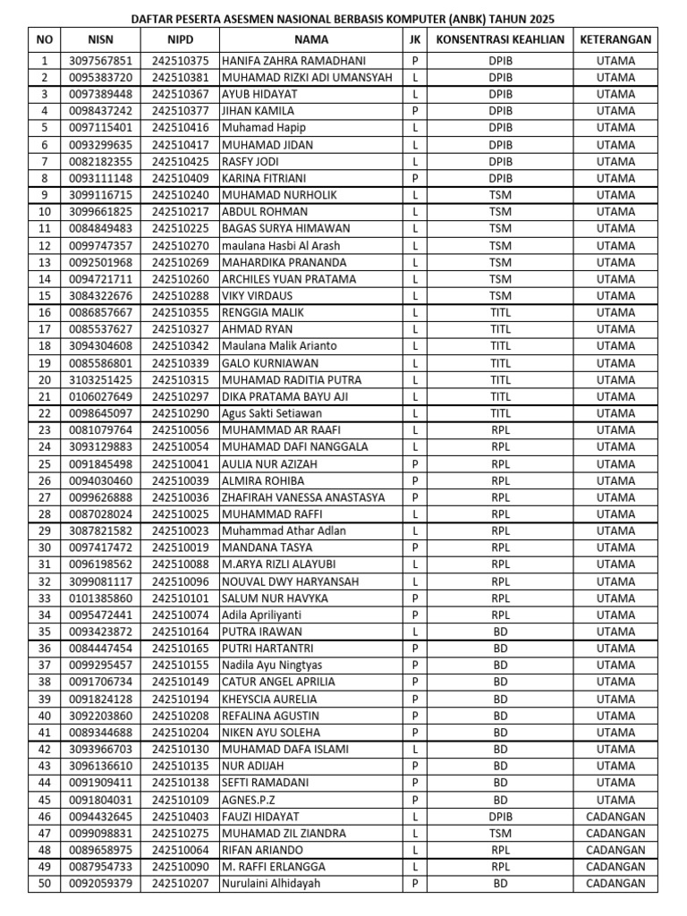 Data Peserta Anbk | PDF