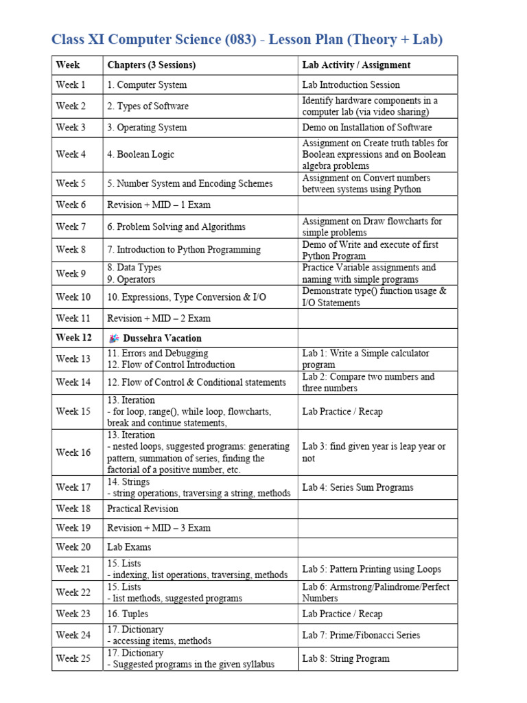 Class 11 Computer Science Lesson Plan | PDF | Control Flow | Boolean ...