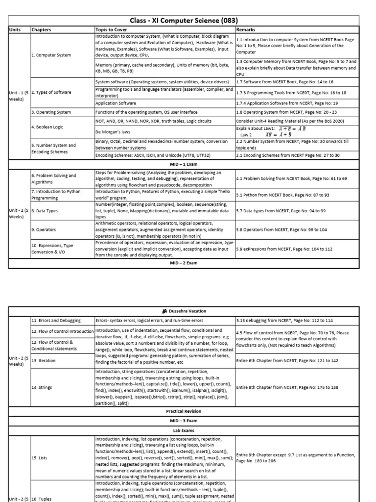 Comprehensive Computer Science Curriculum | PDF | Operating System ...