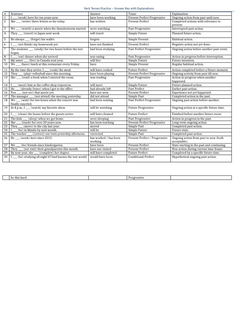 Verb Tenses Practice Answer Key | PDF | Syntax | Grammar