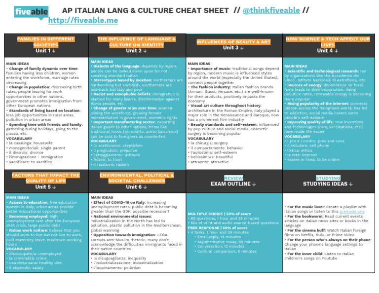 AP Italian Cram Chart 2021 | PDF | Economies