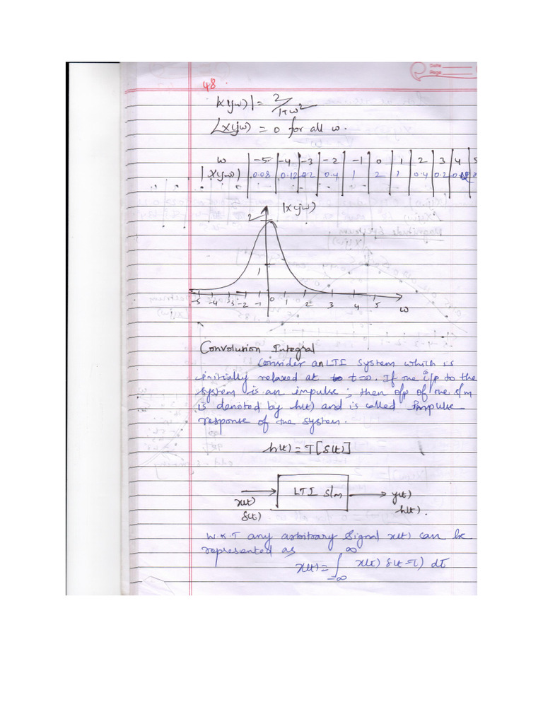 Unit-II - Part 2 | PDF
